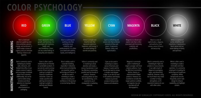 Understanding Color Psychology & Theory in Web Design: Choosing the ...